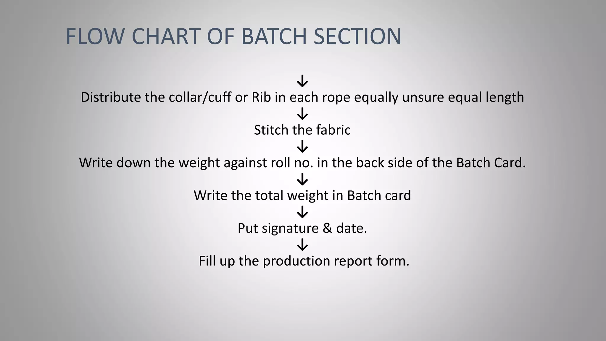 Presentation on Batch Section | PPTX