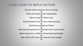 Presentation on Batch Section | PPTX