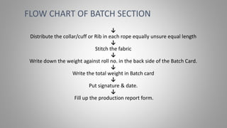 Presentation on Batch Section | PPTX | Needlework | Arts and Crafts