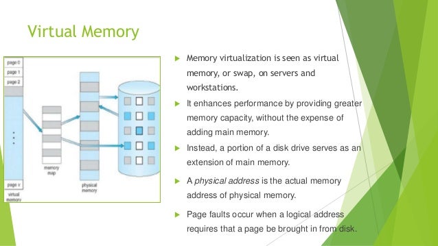 Memory virtualization