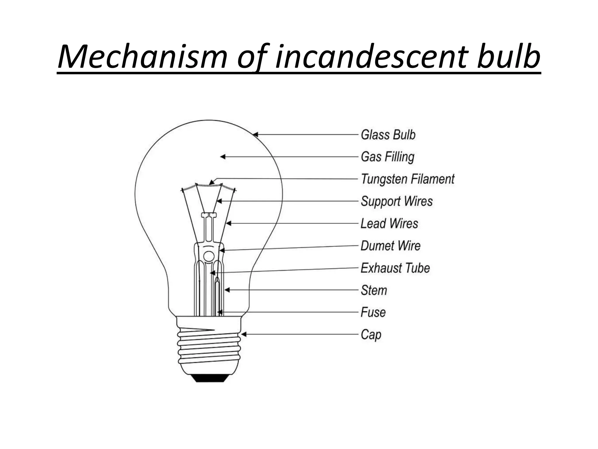 WORKING OF INCANDESCENT BULB AND ITS INSTALLATION IN HOME,COMPARE POWER ...