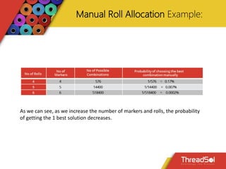 What is the importance of fabric roll planning in the apparel industry ...