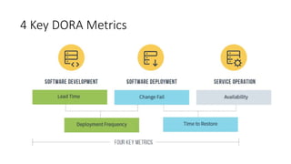 Achieving Elite and High Performance DevOps Using DORA Metrics | PPTX