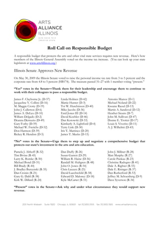 Roll Call On Responsible Budget | PDF