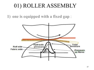 Roll compactor | PPT