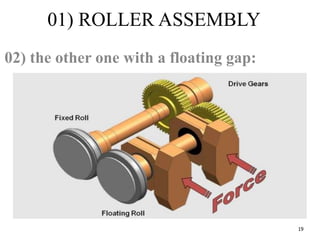 Roll compactor | PPT