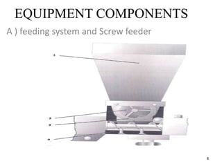 Roll compactor | PPT