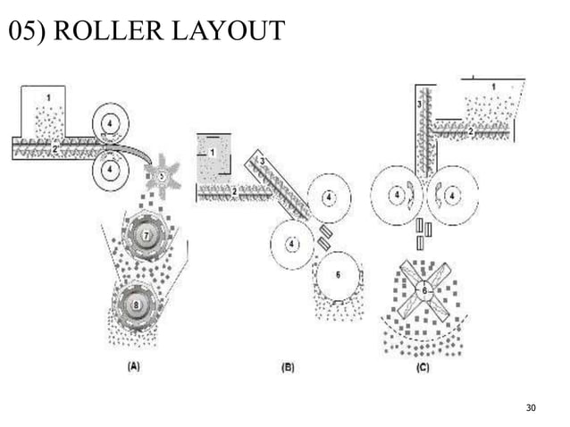 Roll compactor | PPT