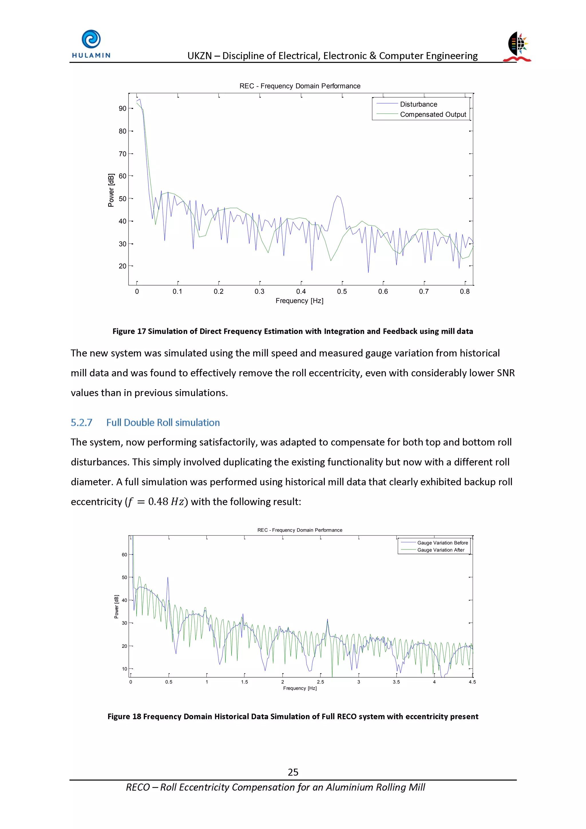 Roll eccentricity compensation system for an aluminium rolling mill | PDF