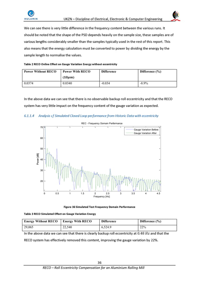 Roll Eccentricity Compensation System For An Aluminium Rolling Mill Pdf