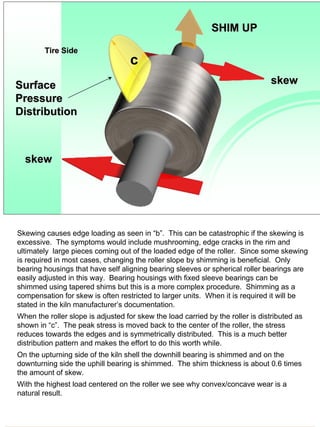 Roller | PDF