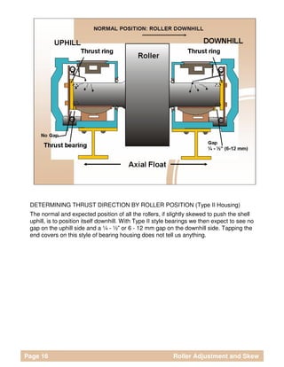 Roller adjustment-and-skew | PDF