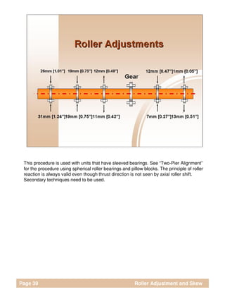 Roller adjustment-and-skew | PDF