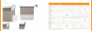 Roller Blinds For Windows | PDF