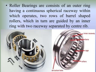 Roller bearing used in railway coaches | PPTX