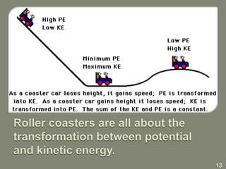 Roller Coaster Power Point | PPTX