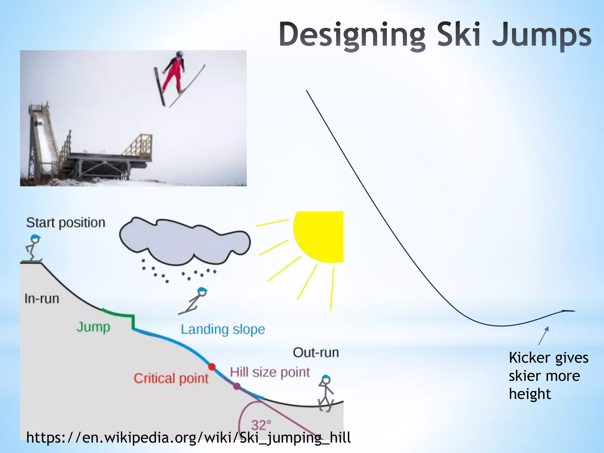 Roller coaster ski jumps | PPTX | Physics | Science