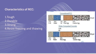 Roller compacting concrete (RCC)1 (1).pptx