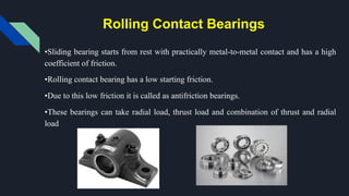 Roller contact bearing | PDF