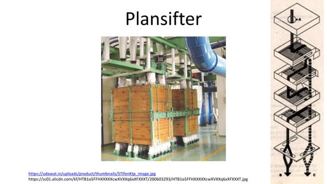 Roller milling of wheat, break rollers and reduction rollers.pptx