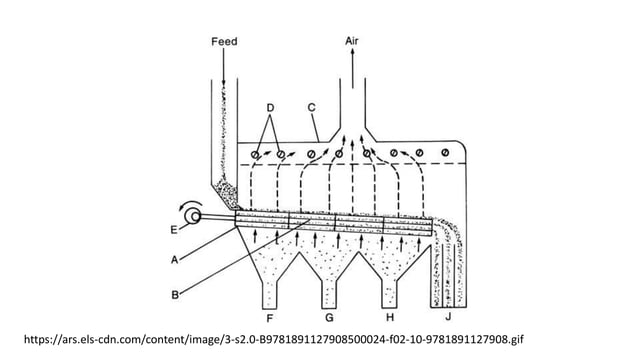 Roller milling of wheat, break rollers and reduction rollers.pptx