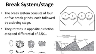 Roller milling of wheat, break rollers and reduction rollers.pptx