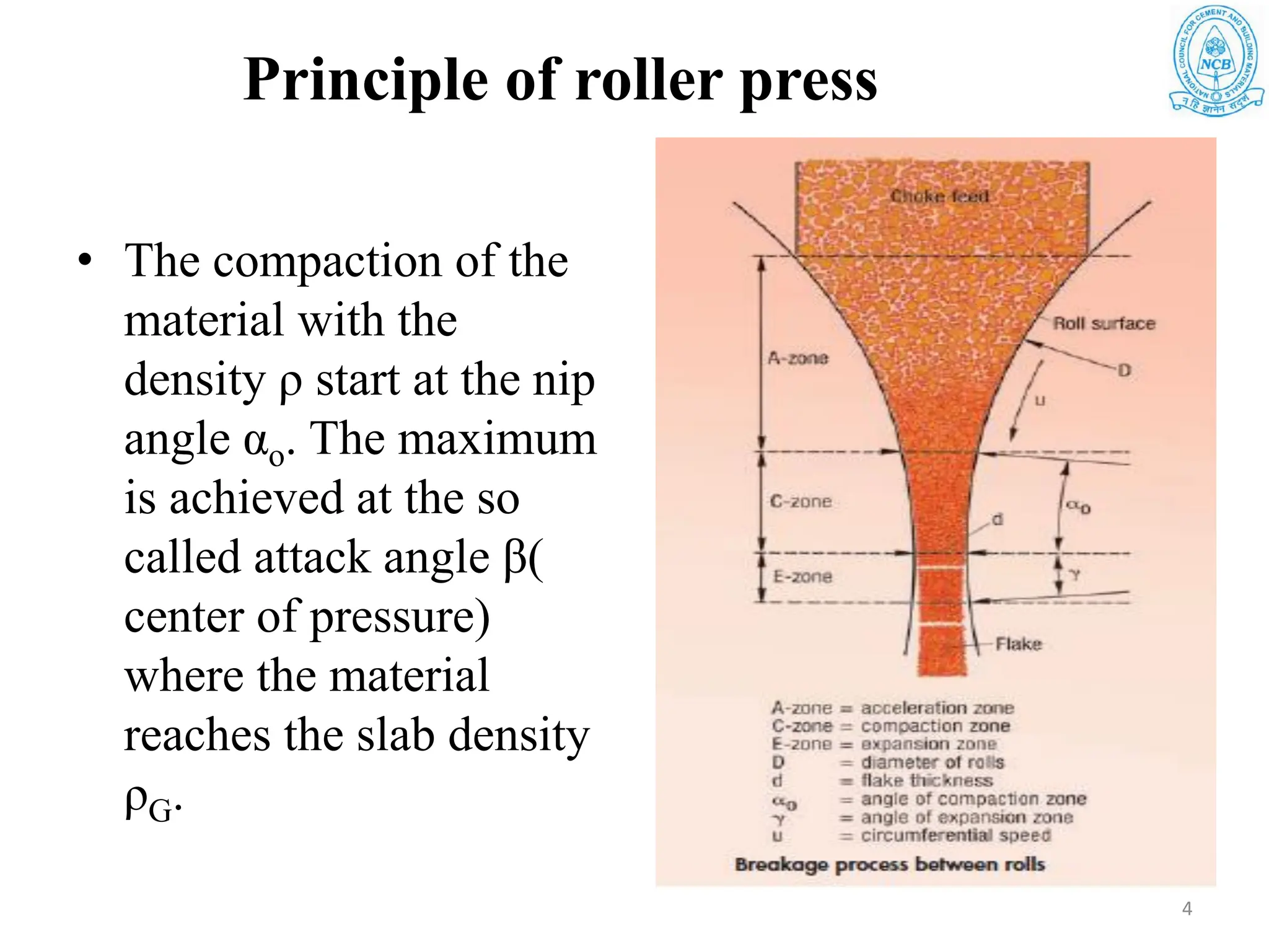 Roller Press.pdf Srinivas nerella HPGR.pdf