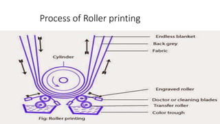 Roller printing | PPTX