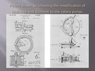 Roller pump | PPTX