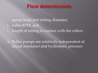 Roller pump | PPTX