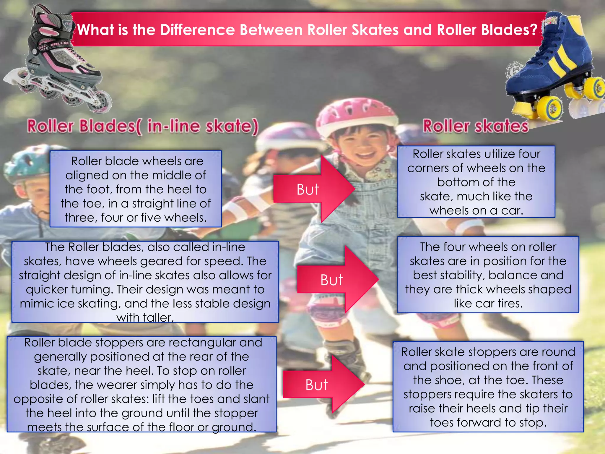 Roller skates blades | PPTX