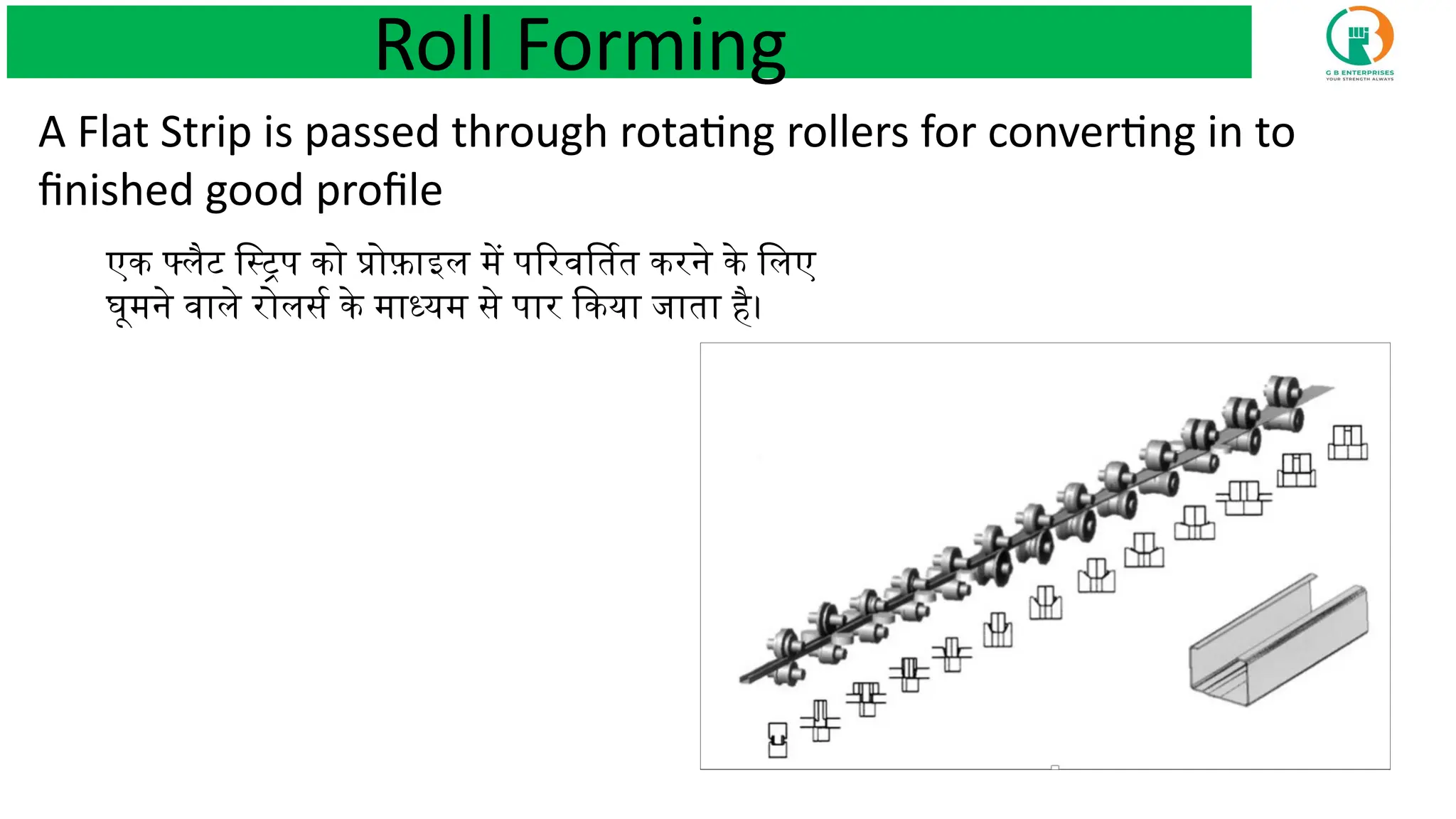 ROLL FORMING PROCESS DETAIL WITH DEFECTS | PPTX
