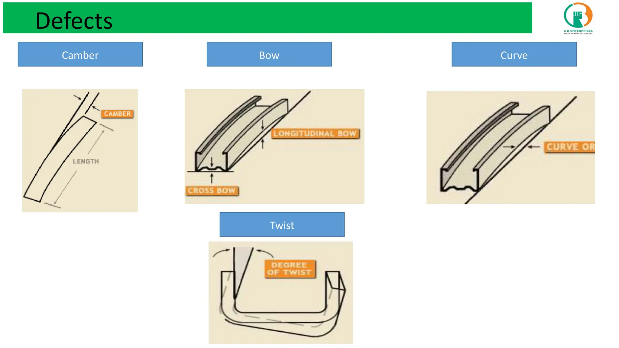 ROLL FORMING PROCESS DETAIL WITH DEFECTS | PPTX