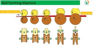 ROLL FORMING PROCESS DETAIL WITH DEFECTS | PPTX