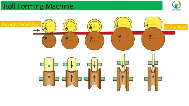 ROLL FORMING PROCESS DETAIL WITH DEFECTS | PPTX