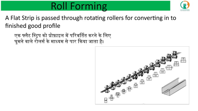 ROLL FORMING PROCESS DETAIL WITH DEFECTS | PPTX