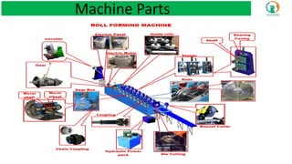 ROLL FORMING PROCESS DETAIL WITH DEFECTS | PPTX