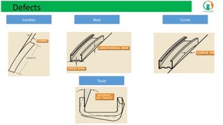 ROLL FORMING PROCESS DETAIL WITH DEFECTS | PPTX