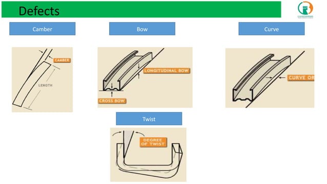 ROLL FORMING PROCESS DETAIL WITH DEFECTS | PPTX