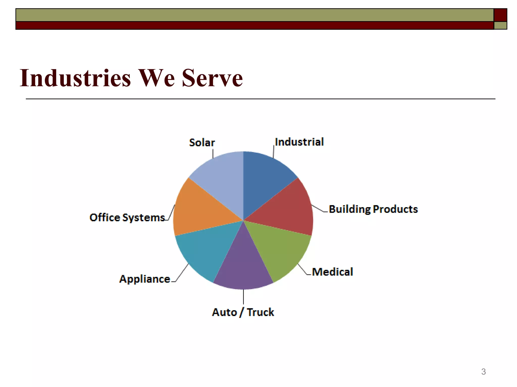 Rollforming Presentation | PPT