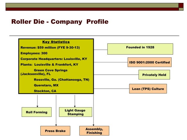 Rollforming Presentation | PPT