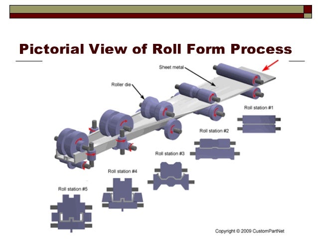 Rollforming Presentation
