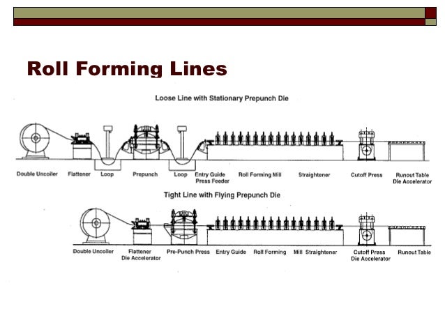 Rollforming Presentation