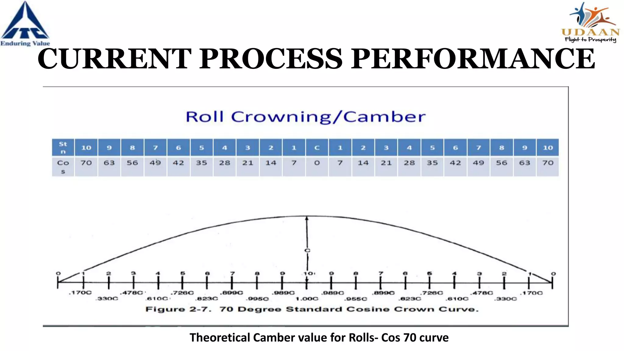 Roll grinding Six Sigma project | PPTX