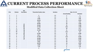 Roll grinding Six Sigma project | PPTX