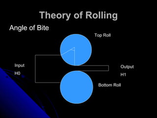 Rolling | PPT
