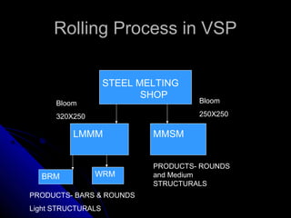 Rolling | PPT