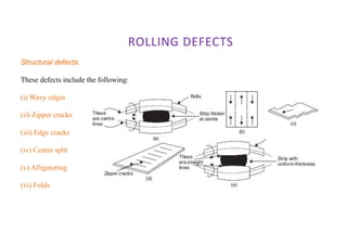 Rolling Process | PPTX