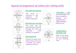 Rolling Process | PPTX