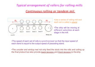Rolling Process | PPTX